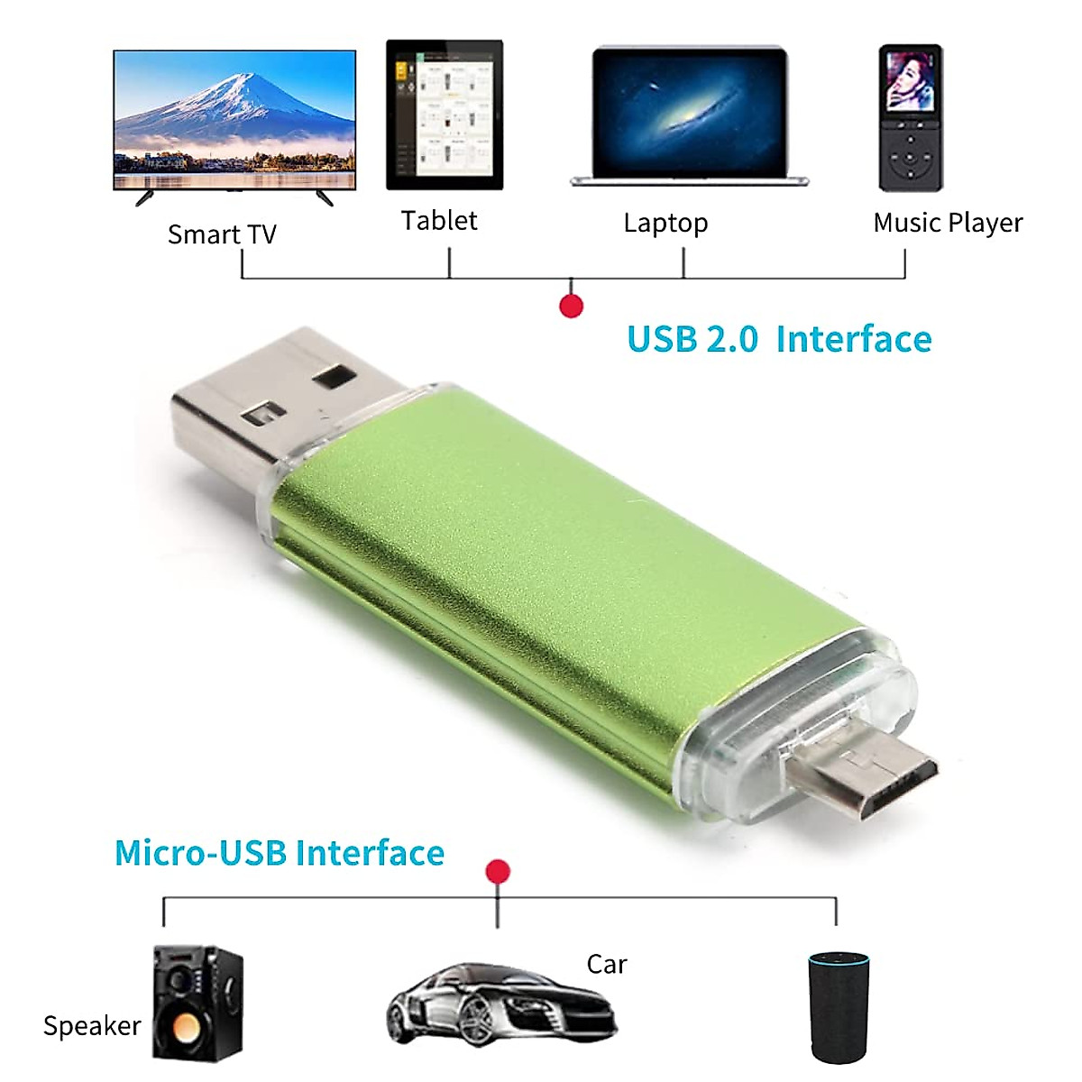 128GB Micro USB Flash Drive, USB 2.0 Storage Memory Stick OTG Thumb Drives, for Cell Phone Computer Save Photos Pictures Video Music etc