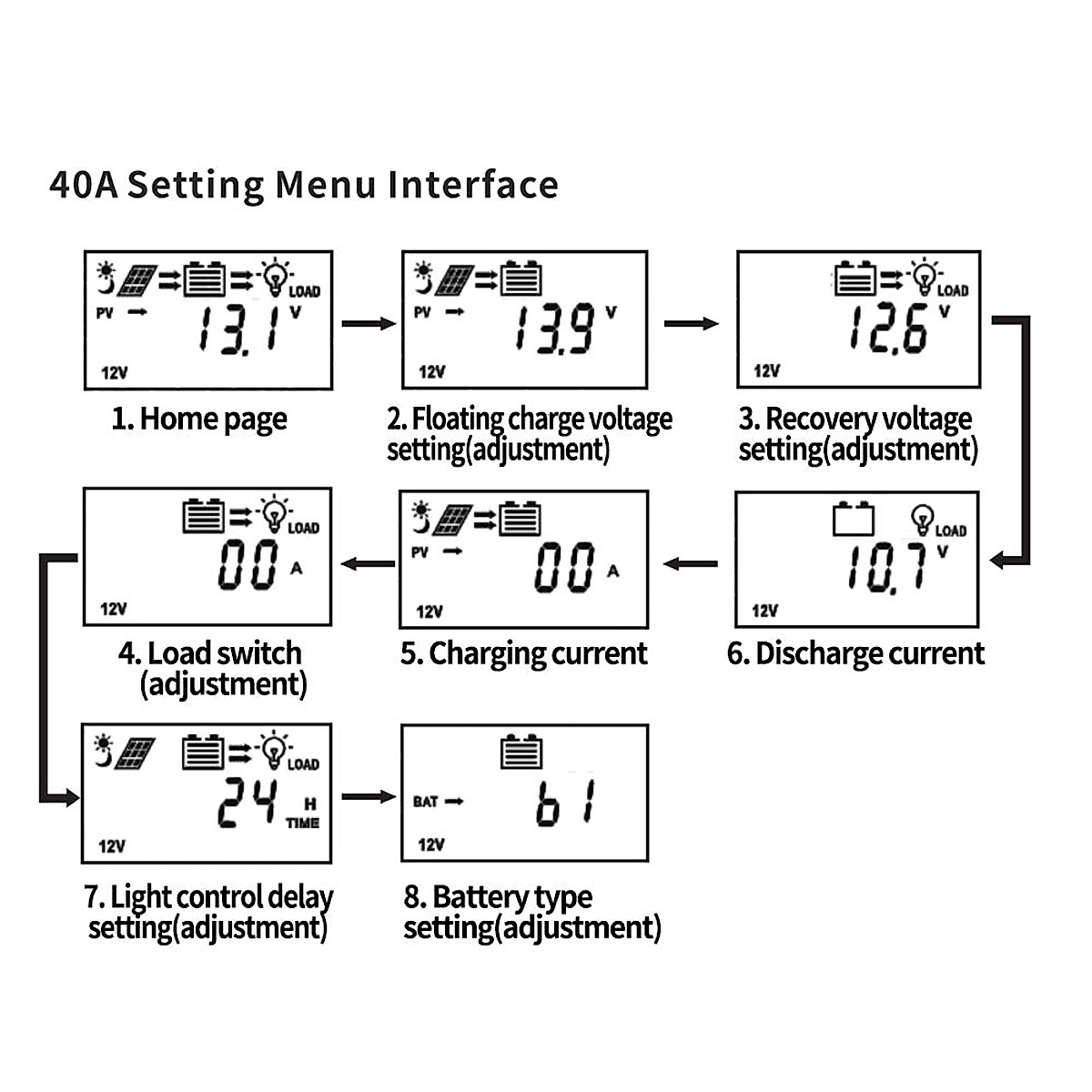 Yinleader MPPT 40amp AUTO Solar Charge Controller 12V 24V 48V - 40A Solar Charge Regulator with Programmable LCD Display for Gel Sealed Flooded and Lithium Battery