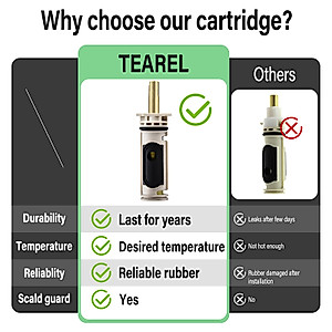 1222 Replacement Cartridge with 116653 Handle Adapter Kit for Moen, Compatible with One Hanlde Posi Temp Faucet