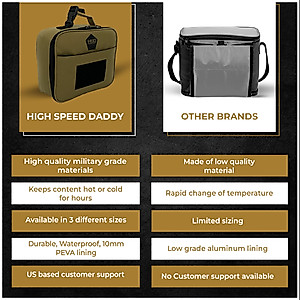 HSD Lunch Bag - 8mm Thick Foam Insulation, Water Resistant, Lunch Box, Buckle Handle, Outside Pocket for Snacks & Utensils, Inside Mesh Pocket, Easy Clean Lining (Coyote Brown)