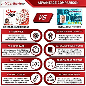 Cardholdir ID Evolis Zenius ID Card Printer Single Sided with HD Webcam, 200 Blank ID Cards, 200 Strap Clips & Color Ribbon | Employee Badge Maker