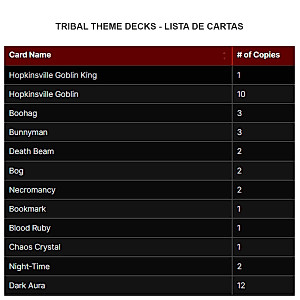 MetaZoo Cryptid Nation - Tribal Theme Deck (Hopkinsville Goblin King) (2nd Edition)