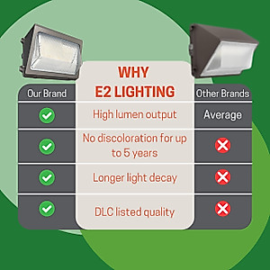 E2 Lighting Non Cut Off LED Wall Pack 80 watts with Emergency Battery Backup and photocell / E2WP80W27V50K-E, RoHs Compliant UL and DLC Certified LED Wall Packs Commercial, 5 Year Warranty