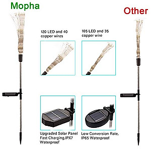 mopha Solar Garden Lights, 2 Pack 120 LED Solar Lights Outdoor Waterproof, 2 Mode Solar Firework Lights Decorative with High Flexibility Copper Wire, for Outdoor, Patio, Yard & Garden Decor,Warm White