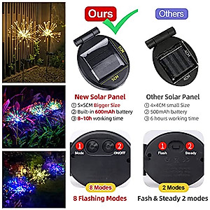 ITICdecor Solar Garden Lights Solar Firework Lights Upgraded 2Pack 120 LED Landscape Starburst Stake Fairy Light Outdoor Waterproof with 8 Modes for Garden Yard Flowerbed Pathway Decor