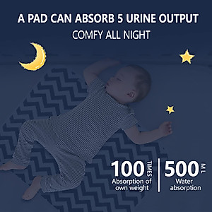 2Pcs Diaper Changing Pads for Baby, Portable Change Mat, 3Layers Waterproof Change Pad Foldable Absorbent Mats for Women, Reusable Incontinence Underpads for Patient 24''x30''