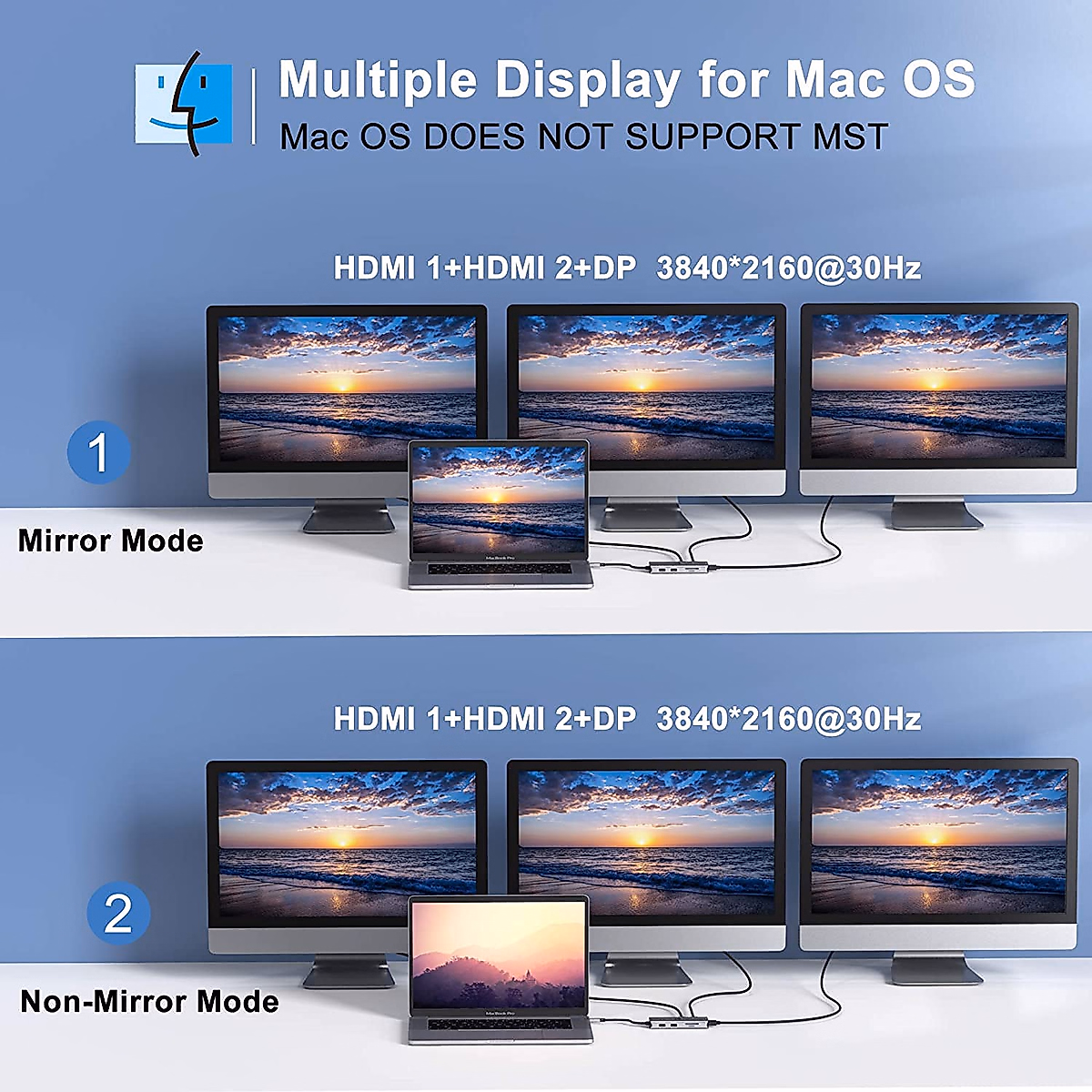 USB C Hub Thunderbolt 3 Dock with HDMI-Compatible Rj45 1000M Adapter TF SD Reader PD 3.0 for MacBook Pro/Air M1 Type-c