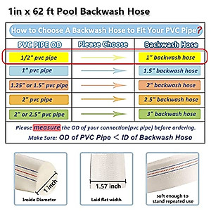 QuQuyi 1" x 62 FT Heavy Duty Reinforced PVC Swimming Pool Backwash Hose, General Purpose Lay-Flat Water Discharge pipe for Water Transfer Applications, White