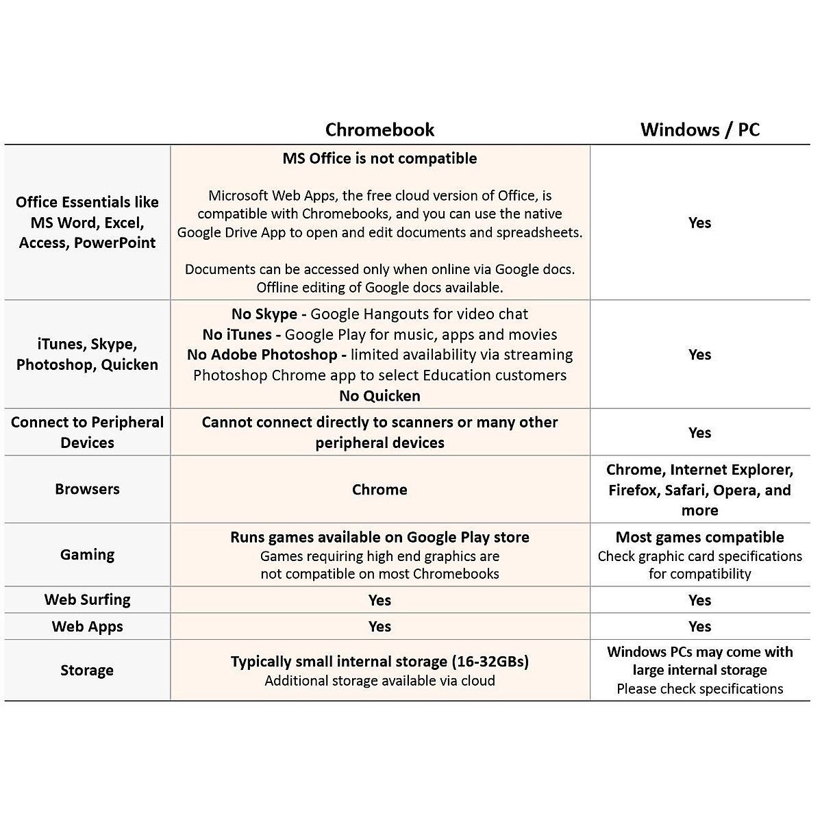HP Chromebook 14 Snow White with NVIDIA Tegra K1 processor , 2GB RAM, 16GB SDD (Renewed)