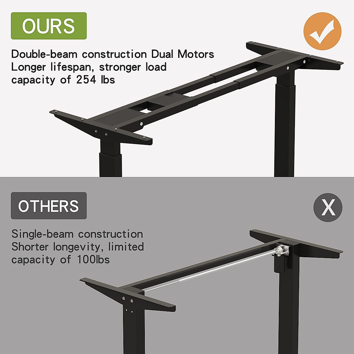 Radlove Dual Motor Height Adjustable Standing Desk Frame, Adjustable Desk Legs for 48'' to 70'' Desk Tops, Home Office Sit Stand Desk Base, Heavy Duty 265 lb Load Capacity for Home Office (Black)