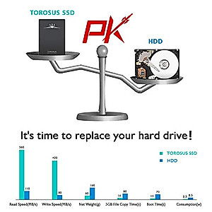 TOROSUS 128GB Industrial SSD Enterprise Class Solid State Drive for ipc Embedded Computer
