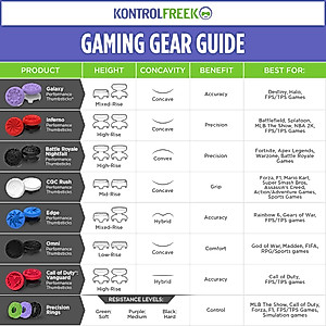 KontrolFreek Aim Boost Kit for Nintendo Switch Pro Controller | Includes Performance Thumbsticks and Precision Rings | Galaxy Edition