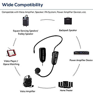 EASJOY Wireless Microphone Headset, 2.4G Wireless Mic Headset and Handheld 2 in 1 Mics, 160 ft Range for Voice Amplifier, PA System, Teacher, Tour Guides, Fitness （Not Supported Phone/Mac/Laptop