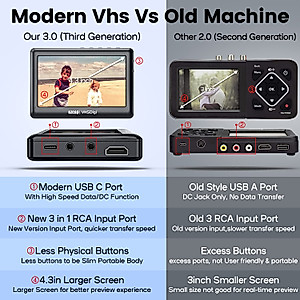 Convert Vhs to Digital Mp4 - Vinyl Cassette CD Player to Mp3 Converter - Vintage Video Audio Capture Box Adapter for Hi8 Player/8mm Tape/Vhs-c/Camcorder / Mini Dv Deck, Substitute Vhs to Dvd Machine