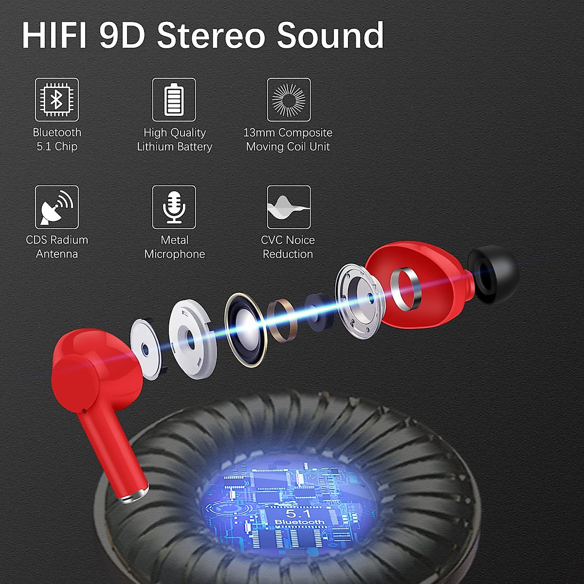 GOKOCO Bluetooth 5.1 Wireless Earbuds Enhanced Deep Bass Bluetooth Earphones with Smart Touch, Dual-Mic, Auto-Pair, Waterproof IPX 5 Sports Earbuds Compatible Noise Reduction with Hi-Fi Sound