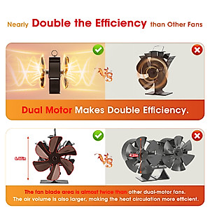 JossaColar Wood Stove Fan Heat Powered | New Large 12-Blade Stove Fan Woodstove Fan Non Electric | Eco Fan Heat Activated Fan for Wood Stove/Pellet Stove/Wood Burning Stove | Wood Stove Accessories