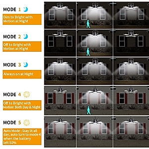 Yomisga Solar Pendant Lights Adjustable Solar Panel with Dual Lamps Indoor Shed Light 176 LED IP65 Waterproof Outdoor Motion Sensor Light with Remote Control for Shop, Garage, Barn, House