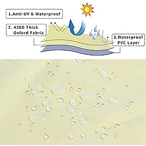BTURYT Swing Canopy Replacement Cover, Waterproof Canopy Top Cover for 2/3 Seater Swing Chair Awning Swing Cover for Outdoor Garden Patio Yard,(top Cover only)