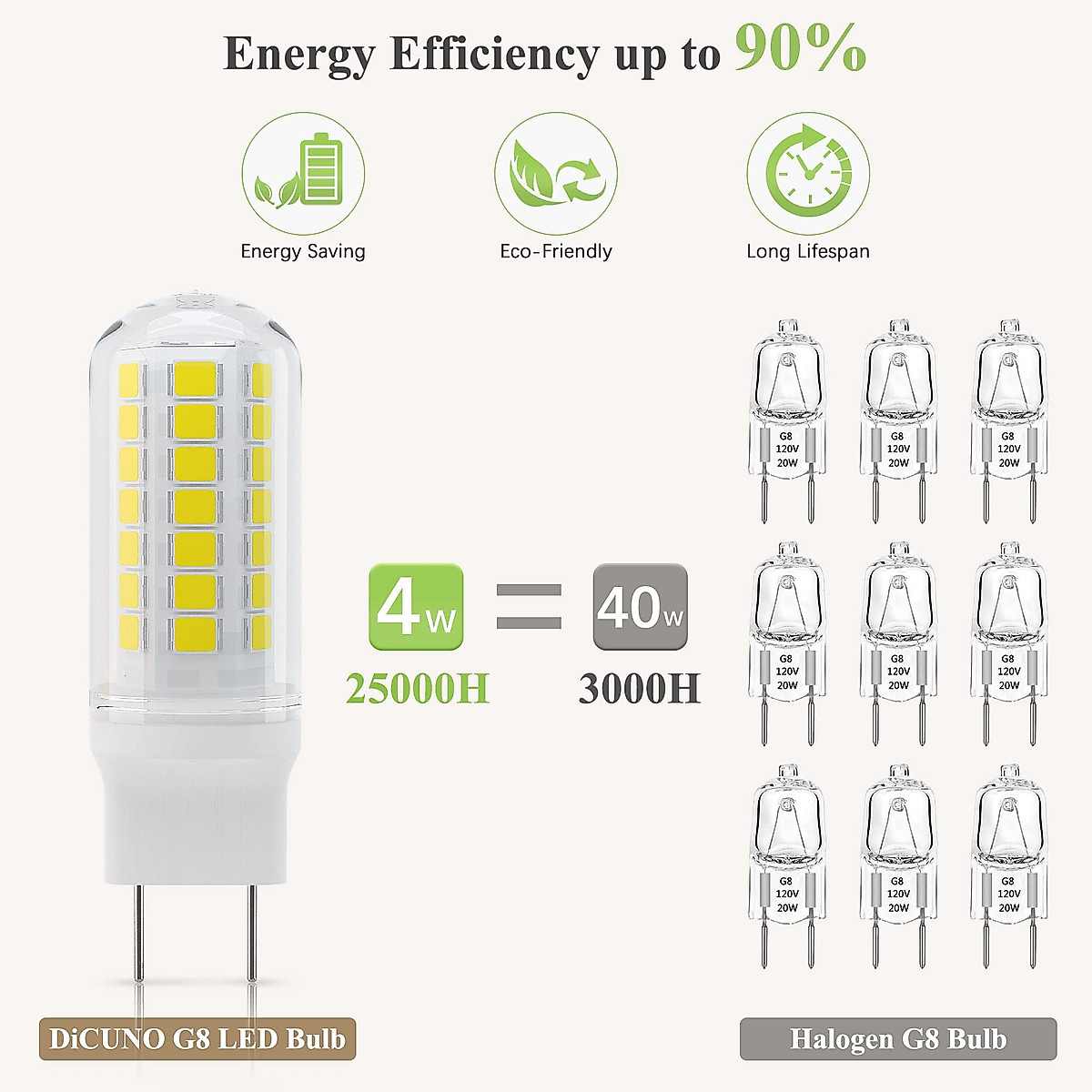 DiCUNO G8 LED Bulb 4W Flat Base, 40W Halogen Equivalent, 450LM, Daylight White 5000K, Non-dimmable Bi-Pin Replacement Bulb for Under Counter, Under-Cabinet Light and Puck Light, 6-Pack