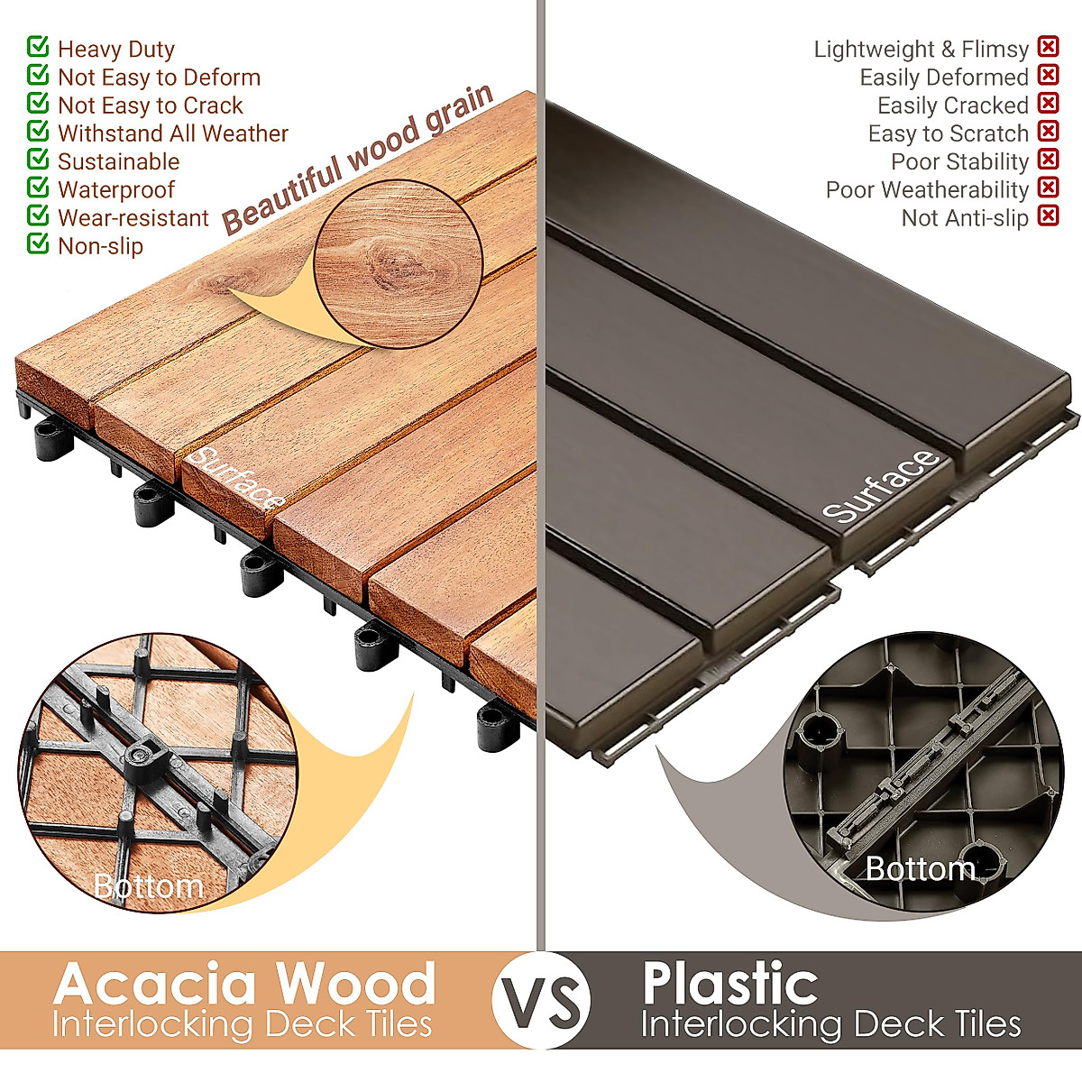 PrimeZone 27 PCS Solid Acacia Wood Interlocking Patio Deck Tiles - 12" x 12" Indoor Outdoor Waterproof Flooring Tiles for Balcony, Backyard, Garden & Poolside, All Weather Use, Natural Wood