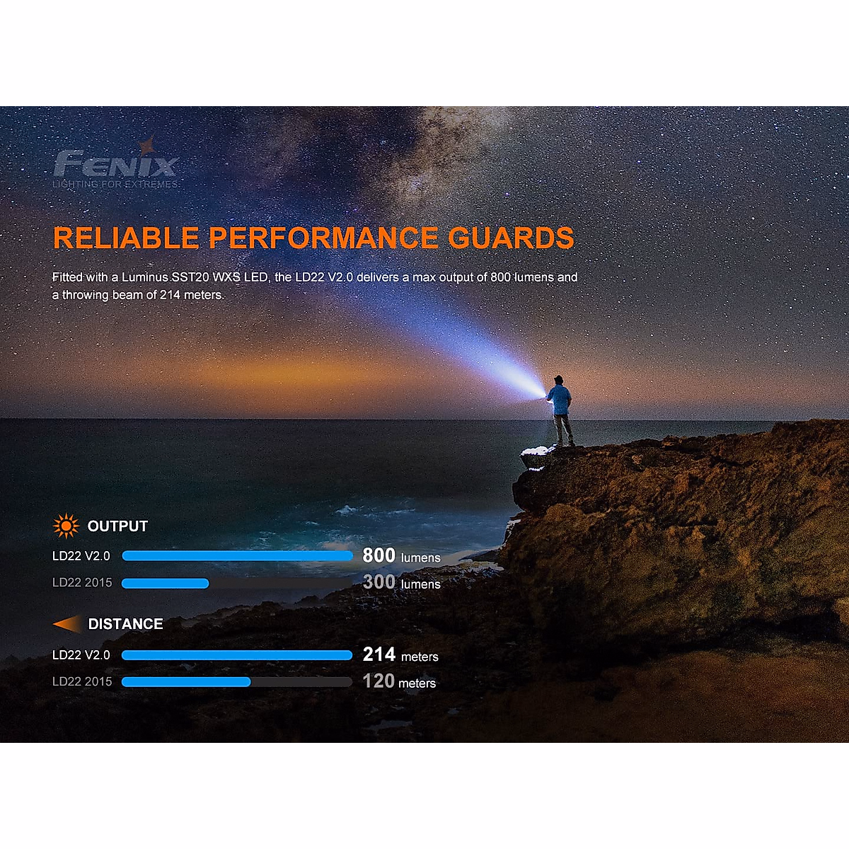 Fenix LD22 V2 800 Lumen Slim LED Tactical Flashlight, Rechargeable Battery, 2 X AA Batteries with EdisonBright Charging Adapter