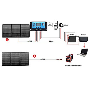 XINPUGUANG Solar Panel 150W 12V Foldable Solar Charger Portable Kit 20A Controller Portable Generator Power Station Battery USB Devices Cars RV Boat Camping (150W)