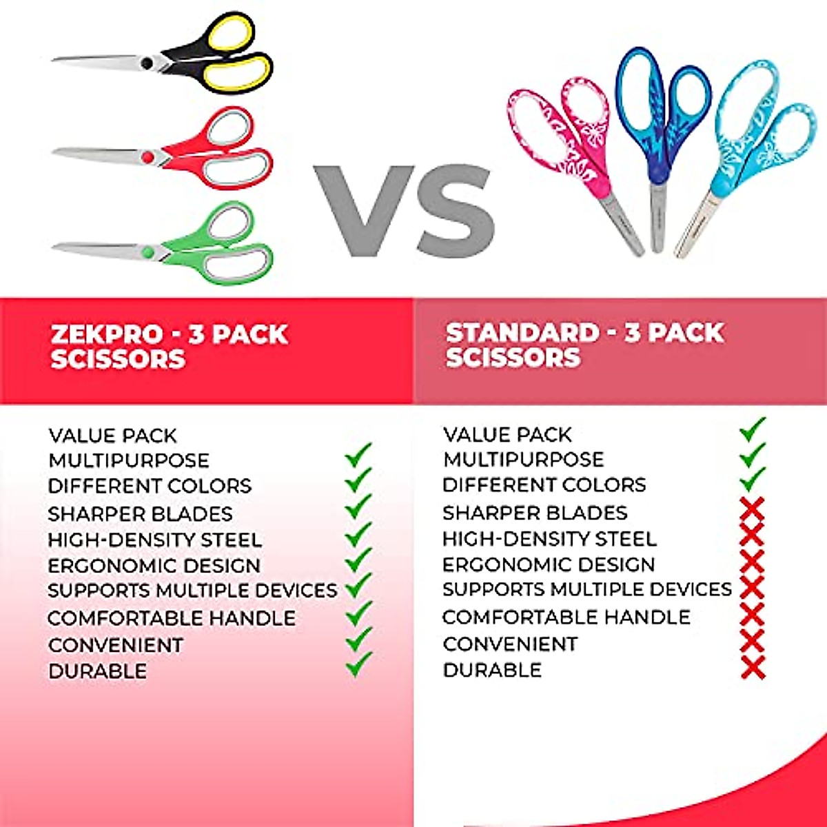 ZekPro 3 Pack Scissors 8" Craft Scissors All Purpose, Heavy Duty Sharp Blade Shears Sewing Scissor for Office, Fabric and School Supplies Left - Right Handed