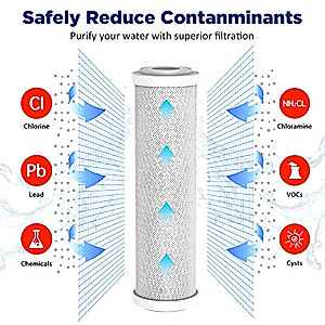 Membrane Solutions Combo Pack for FX12M and FX12P, Water Filter Replacement Cartridge Compatible GE RO Set GXRM10RBL GXRM10G Reverse Osmosis Systems, 2x Carbon Filters, 1x 50GPD RO Membrane Filter