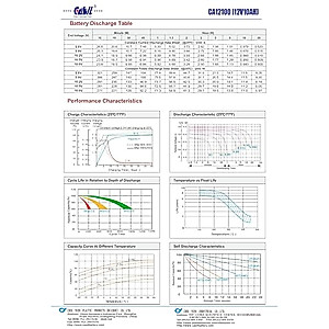 Casil CA12100 12v 10ah Battery Razor Quad Battery with F2 Terminals Compatible with Razor Scooter Battery Razor mx500 Battery Razor mx650 Battery W15128190003 3 Pack