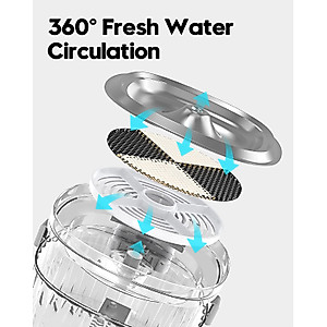 Ciays 70.4oz/2L Cat Water Fountain Automatic Induction Water Dog Water Fountain with Battery & Power Cord Powered Pet Water Fountain Bowl with Stainless Steel Drinking Tray for Pets, White