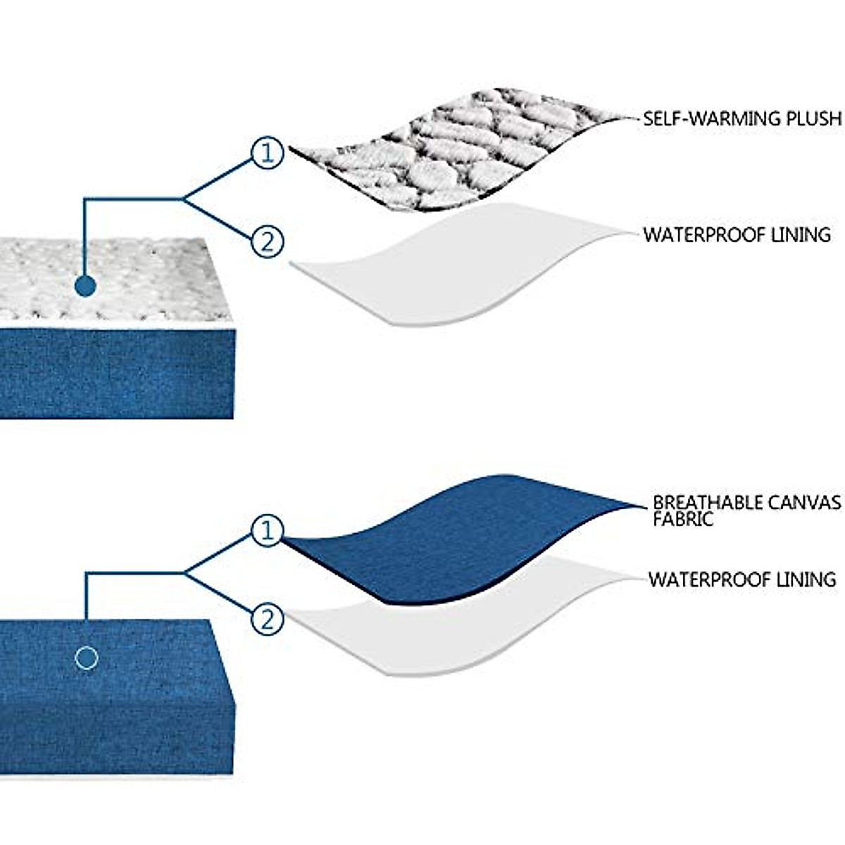 KROSER Dog Bed Crate Mat for Small, Medium, Large and Extra Large Cats, Stylish Dog Pad Mattress (Cool & Warm) with Waterproof Linings, Pet Mat with Removable Machine Washable Cover, Grey/Navy