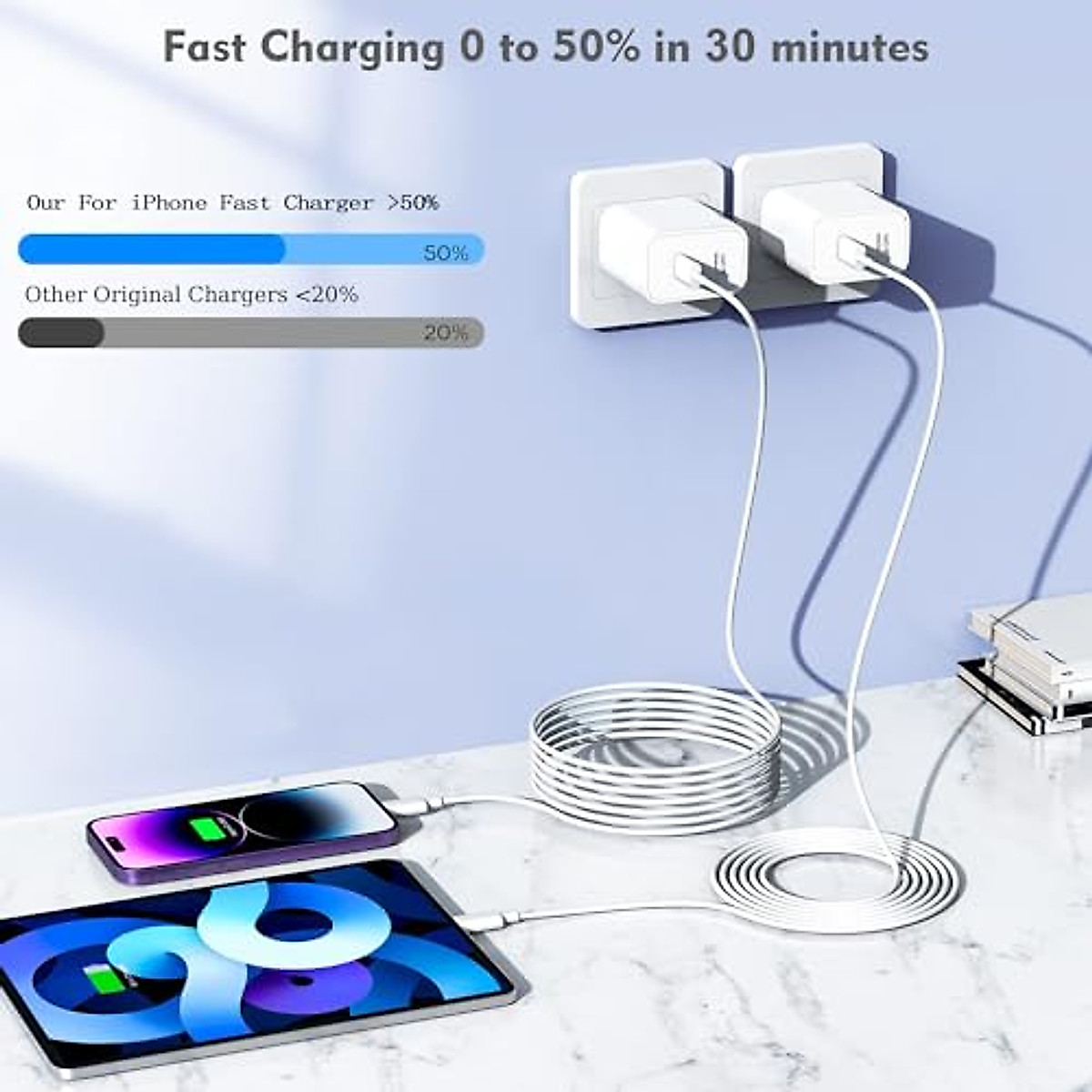 USB C Charging Block Fast Charger, 2Pack PD Dual USB C Port Fast Charger Block, Type-C Charging Plug Power Adapter Compatible with iPhone 15/15 Plus/15 Pro Max/14/13/12/11/XS/XR/X,iPad and More