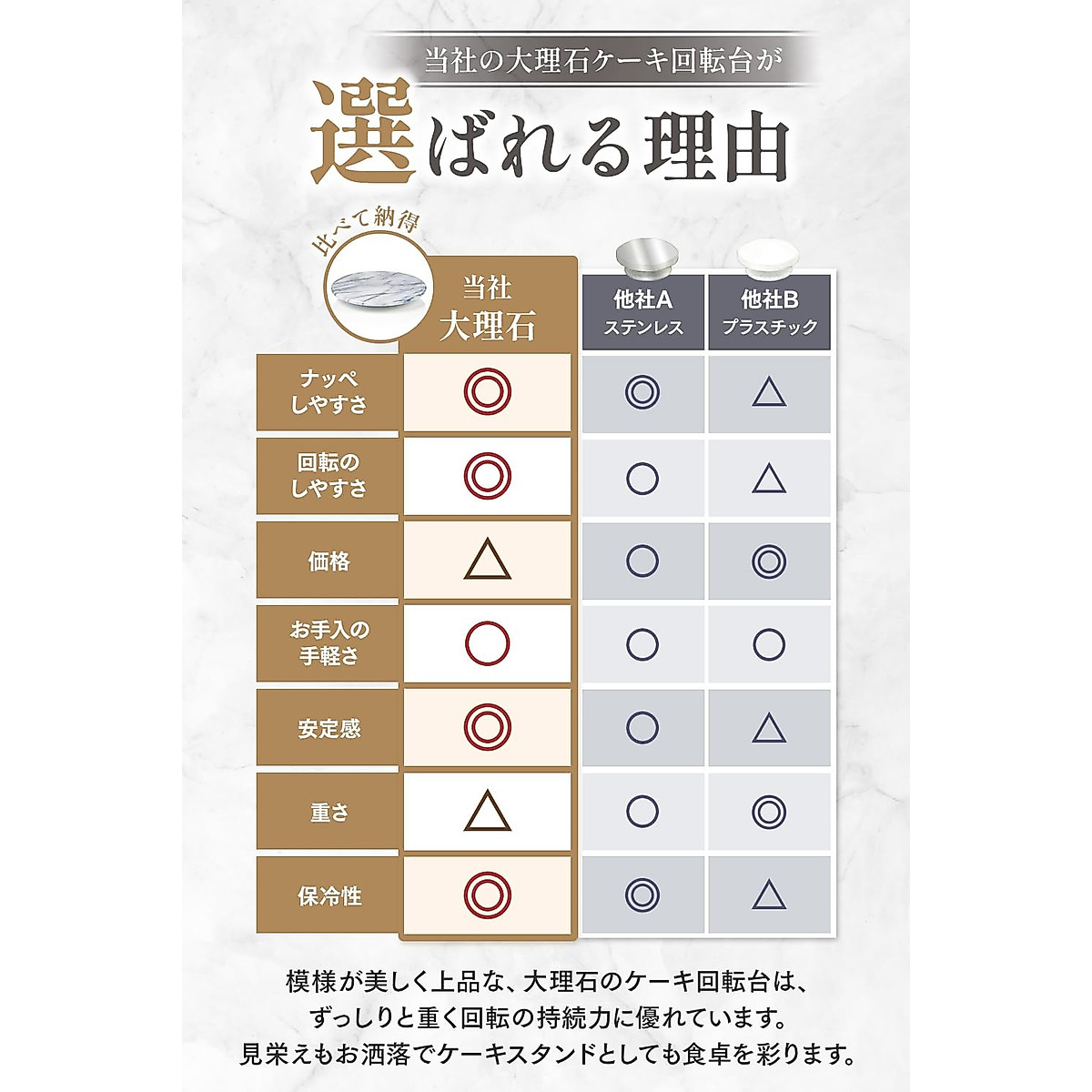 JEmarble Lazy Susan 12 inch Turntable with Aluminum Alloy Bearing, Smooth/Silent/Durable(Gray)(Premium Quality)