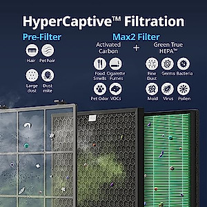 Coway Airmega 300S App-Enabled Smart Air Purifier (Covers 1,256 sq. ft.), True HEPA Air Purifier with Smart Technology, Compatible with Amazon Alexa