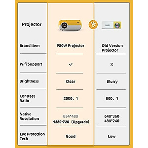 Mini WiFi Projector Portable - Salange 2023 Upgraded Pico 1080P Supported Video Projectors for Outdoor Movies, Kids Cartoon, Home Theater, Compatible with iPhone, Laptop, TV Box, HDMI