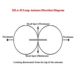 MLA-30 Loop Antenna Active Receiving Antenna 100kHz - 30MHz for Short Wave Radio