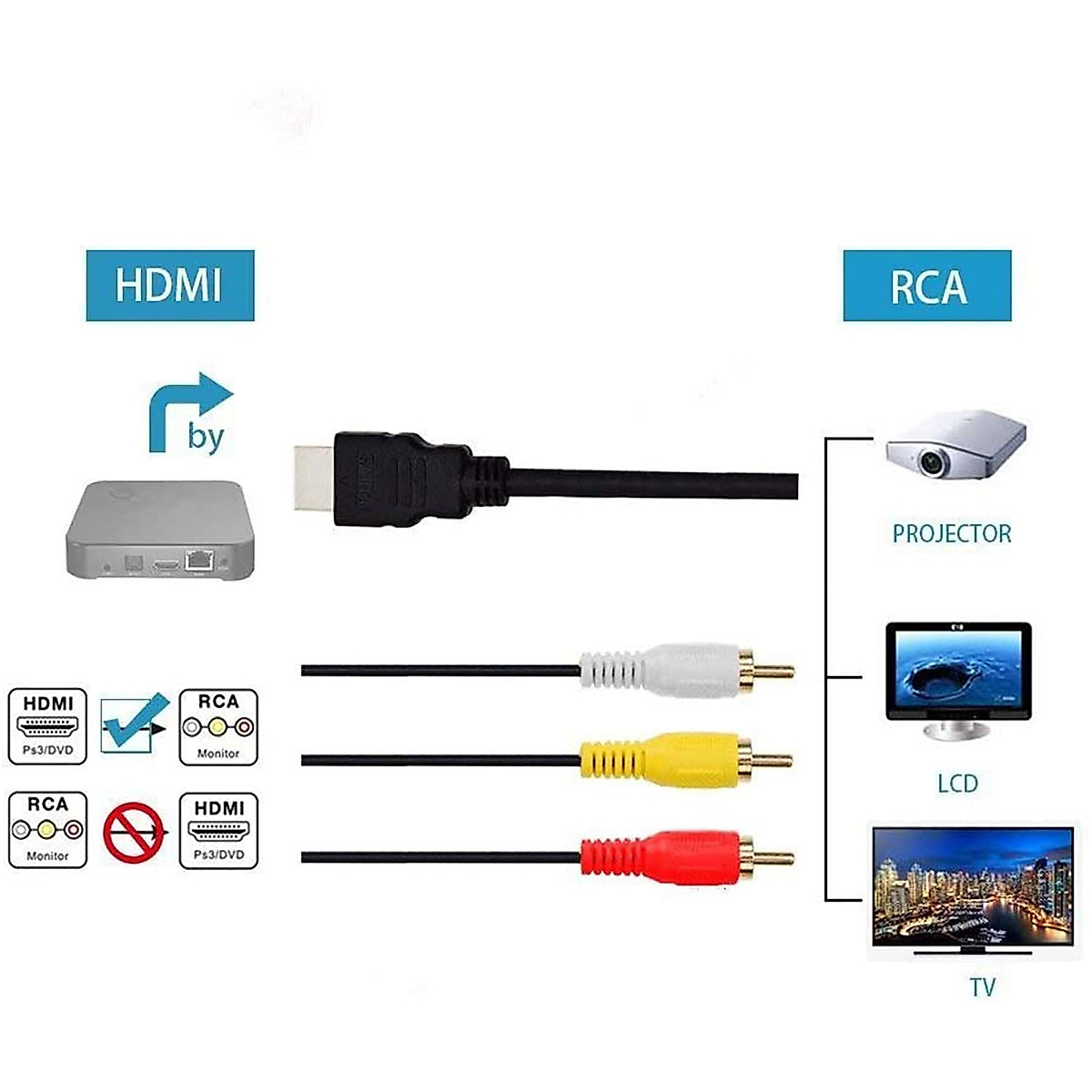 Chenduomi HDMI to RCA TV Cable HDMI Male to 3 RCA Female av Cable Video Audio Component Converter Adapter 1080P Cable for HDTV Black 5ft/1.5m