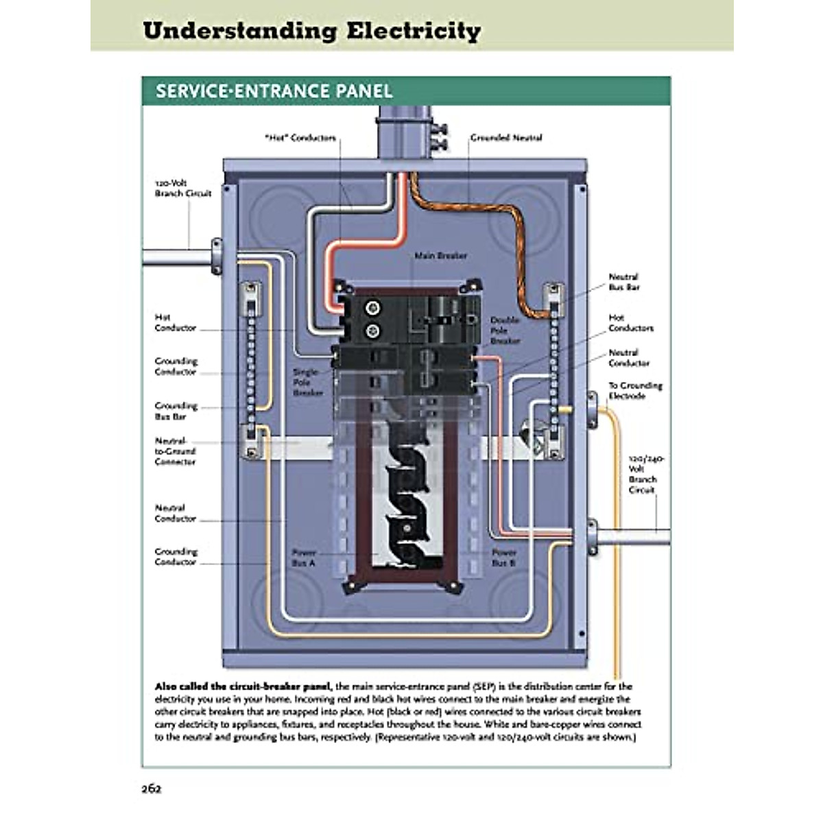 Ultimate Guide: Wiring, 9th Updated Edition (Creative Homeowner) DIY Residential Home Electrical Installations and Repairs - New Switches, Outdoor Lighting, LED, Step-by-Step Photos (Ultimate Guides)