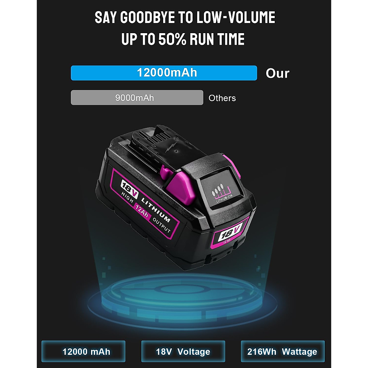 48-11-1812 12.0AH Replacement for Milwaukee 18V Battery Compatible with Milwaukee 18V Battery 12.0Ah High Output Battery 48-11-1850 48-11-1815 48-11-1860 48-11-1890 48-11-2230 48-11-2830(Red)