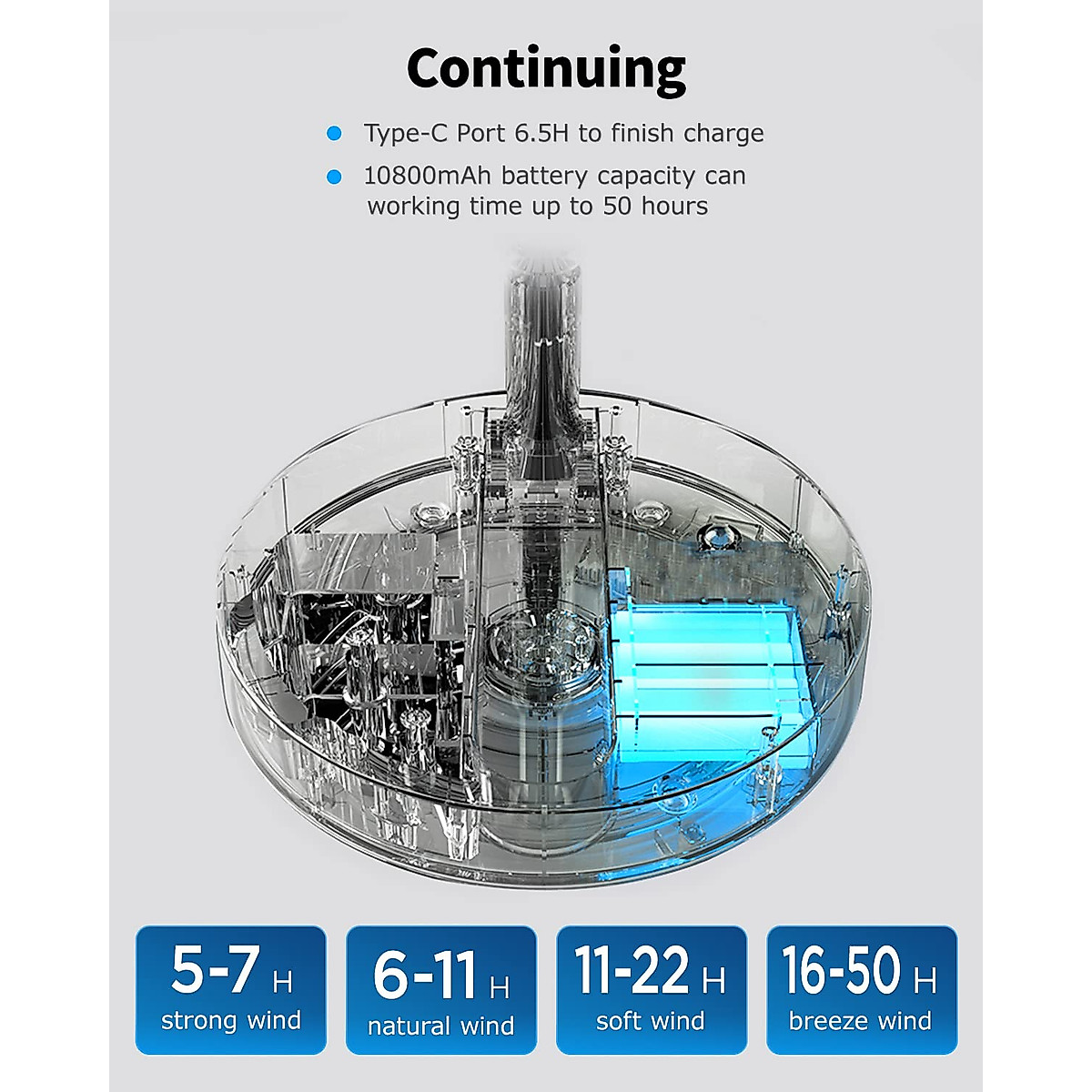 ICEBIRDS Portable Oscillating Standing Fan, 10" Foldaway Desk Fan, 10800mah Rechargeable Quiet Height Adjustable Floor Fan, 50H Working Time, Pedestal Fans for Indoor, Outdoor Camping