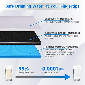 PUREPLUS Countertop Reverse Osmosis Water Filtration System, Instant Hot Water Filter Dispenser, Adjustable Temperatures, 5:1 Low Drain Ratio, High Temp Safety Lock