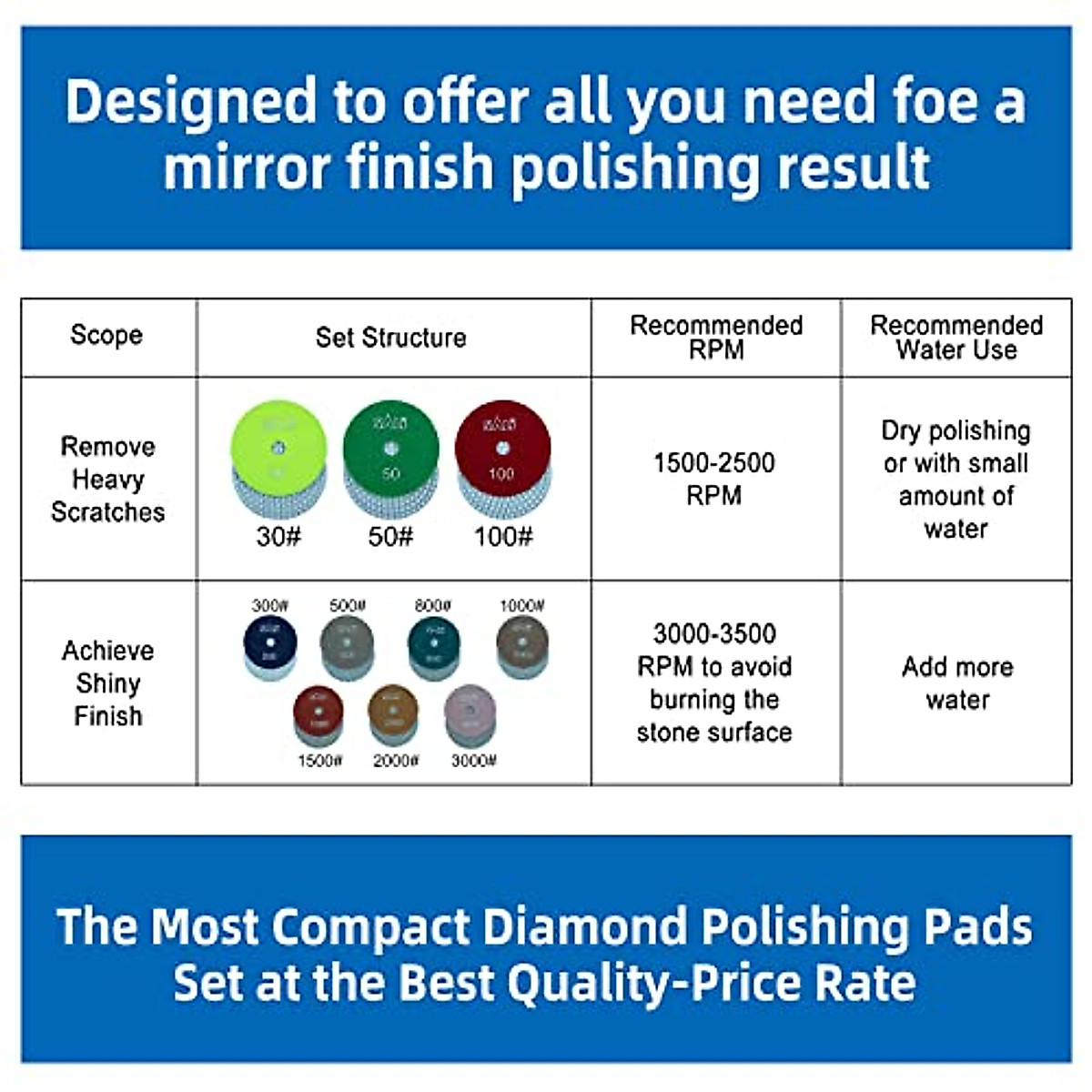 Sali 10 Pack Diamond Polishing Pads 4 Inch Wet/Dry Granite Stone Polish Pad Kit for Drill, Grinder, Polisher Polishing Pad for Concrete Marble Stone Countertop Quartz 1000# Grit