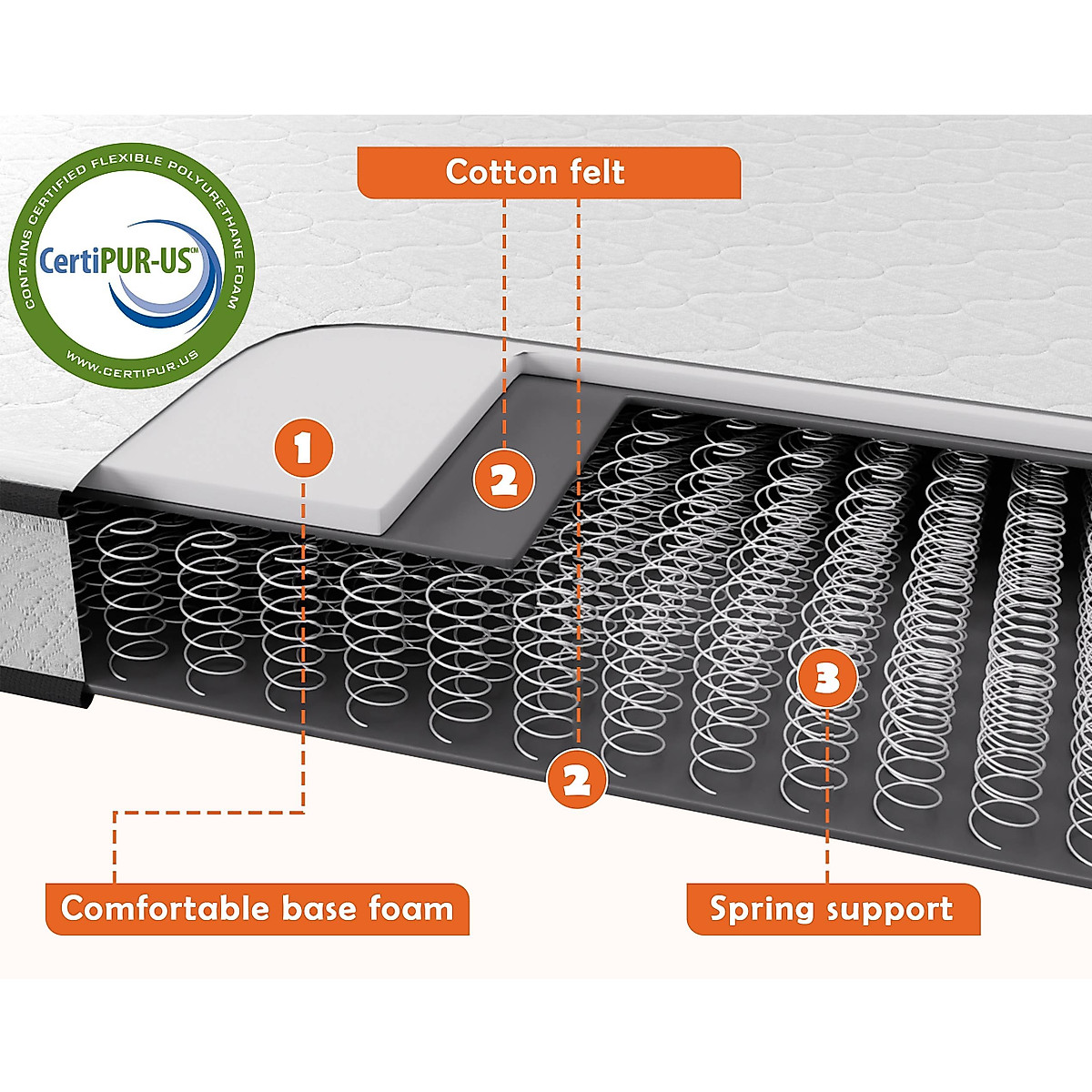 Haiput Wam 6 Inch Queen Mattress in a Box, Innerspring Mattress CertiPUR-US Certified, Double Mattress with Bamboo Charcoal Gel Memory Foam, Hybrid Mattress Queen Pressure Relief(6in Queen)