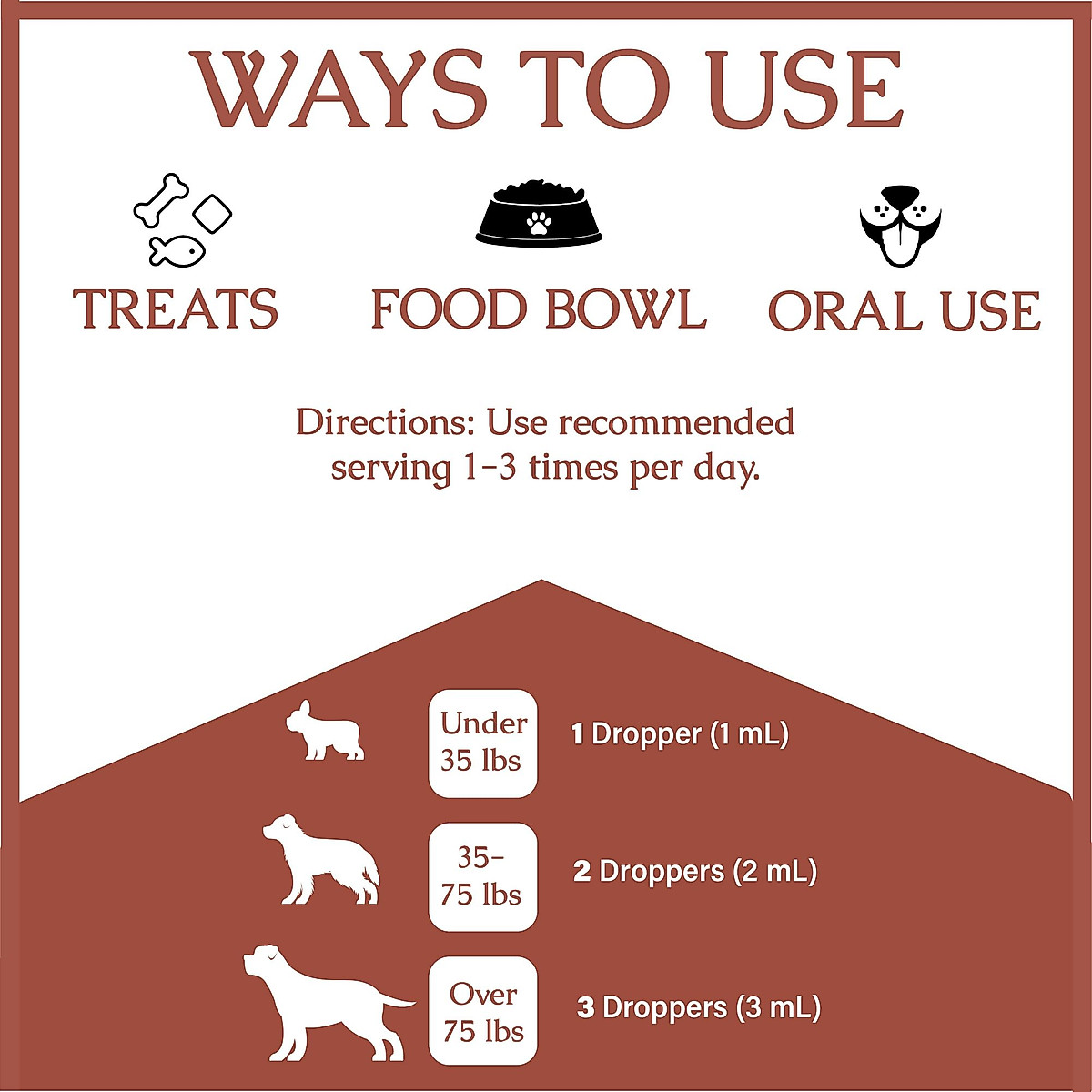 Cat & Dog Urinary Tract Infection Treatment - Helps with Bladder, Kidney, Incontinence, & More - Cat UTI - Dog UTI Treatment - Feline UTI Treatment - Cat UTI Remedy - Dog UTI - 1 fl oz