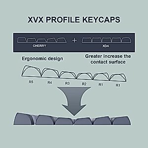 dagaladoo 189 Keys Double Shot Keycaps, PBT Custom Keyboard Keycaps Full Set, XVX Profile Keycaps for 60% 65% 70% 100% Cherry Gateron MX Switches Mechanical Keyboard, Grey/Dark Blue