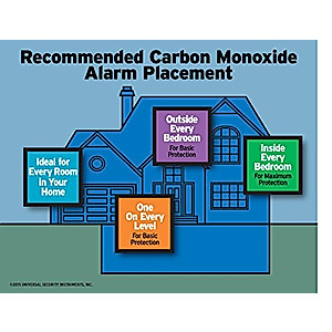 Universal Security Instruments 10 Year Tamper Proof Permanent Power Sealed Battery Carbon Monoxide Smart Alarm with Display Screen, Model MCD305SB