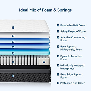 ELEMUSE 12 Inch Queen Mattress in a Box, Memory Foam Hybrid Mattress with Individually Pocketed Springs for Isolate Motion, Pressure Relief, CertiPUR-US Certified