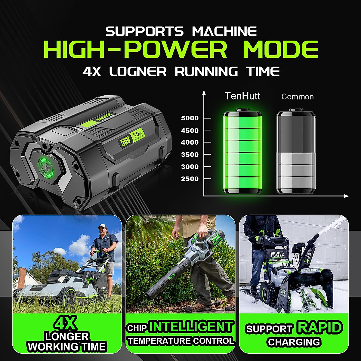 【3rd-Gen】56V 5.0Ah Replacement with Holder for EGO 56V Battery BA2800T BA4200 BA5600T BA1400, Compatible with EGO 56 Volt Battery Power+ Tools STA1500 ST1502LB CS1604 LB4800 LB6504 LB5804 HT2400