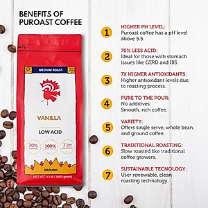 Puroast Low Acid Coffee Flavored Coffee | Vanilla Ground | Medium Roast | High Antioxidants & High pH |No Bitter Aftertaste | Reduced Heartburn & GERD | Suitable for Cold Brew - 2.2 LB