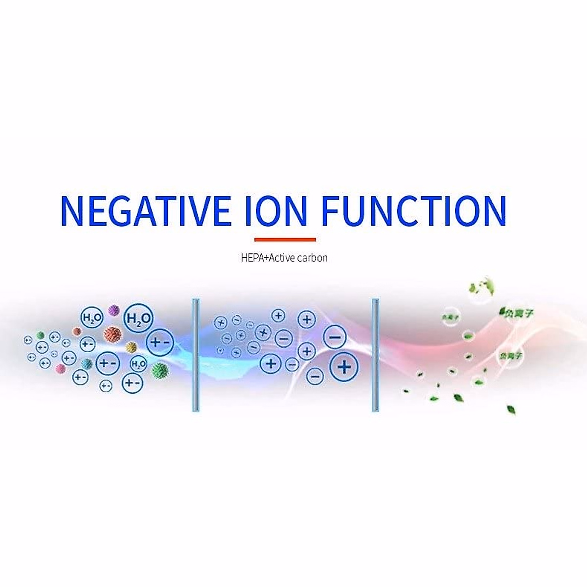 The Air Genie GL-130 - Indoor Mini Plug in Portable Air Cleaner - Negative Ion - Improve indoor air quality - Low noise - Low energy - Easy to use - Grey, 106 * 66 * 50 mm